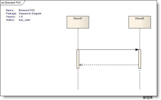 Timing diagram of UML modeling - Programmer Sought